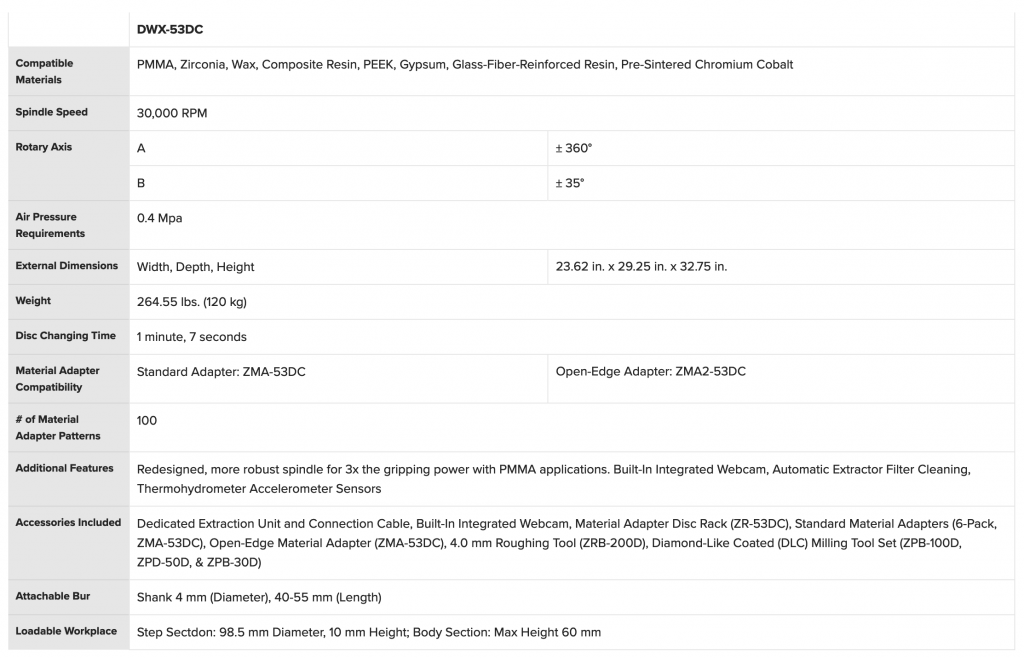 DGShape DWX-53DC 5-Axis 6-Disc Dry Dental Mill – ETI Empire Direct
